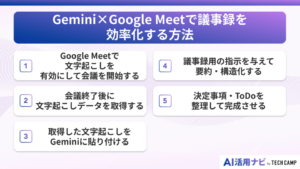 Geminiで議事録を作る方法｜無料でできる手順・プロンプト例・精度を上げるコツ