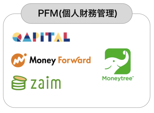 FinTechとは何か？たったの3分でわかる3つのテクノロジー | テックキャンプ ブログ