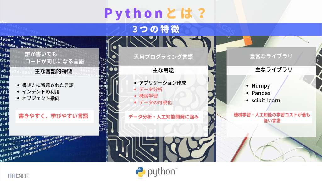 Pythonとは？特徴やできること、ダウンロード方法と文法を解説 | TECH::NOTE