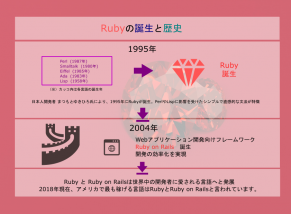 RubyとRuby on Railsで作られたWebサービス10選！Rubyを使って開発するメリットも解説 | テックキャンプ ブログ
